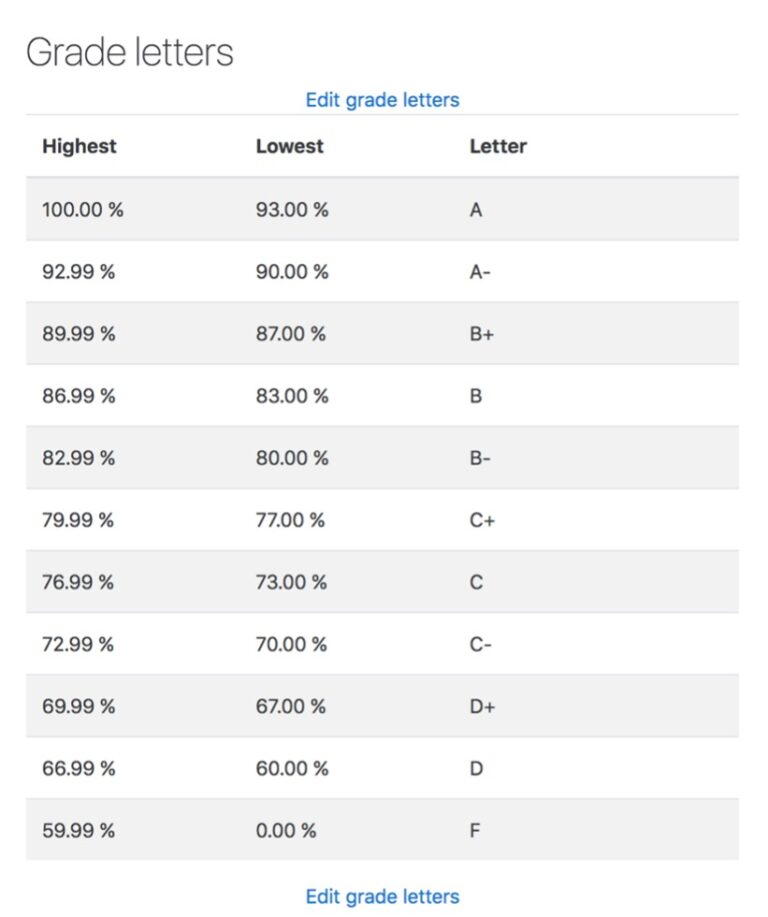 How to Apply Custom Grade Boundaries and Labels (Grade Letters) in ...